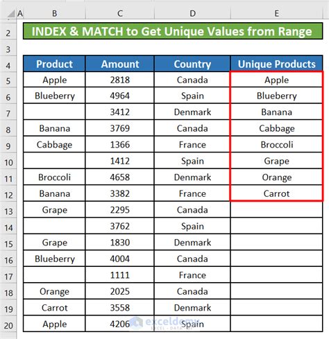 How To Get Unique Values From Range In Excel 8 Methods Exceldemy