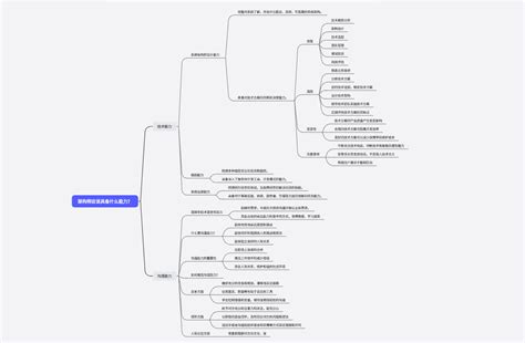 架构师应该具备什么能力？ Boardmix模板