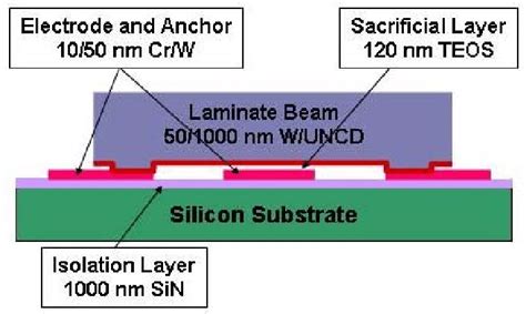 Schematic Cross Section Of A Mems Fixed Fixed Resonator Device With