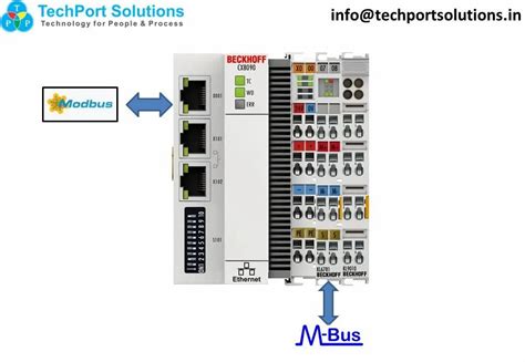 M Bus To Modbus Tcp And Rtu Converter Gateway At ₹ 75000piece Modbus