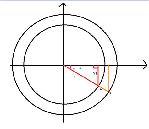 Wpf在圆上画出刻度线 Cyril Hcj 博客园