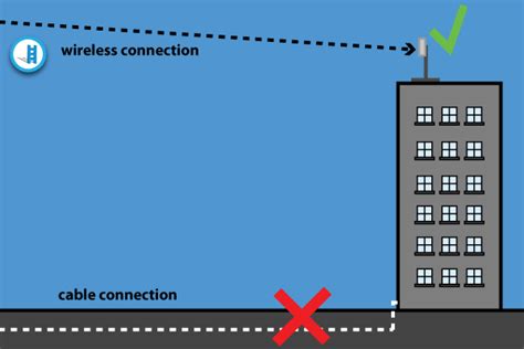 Redundant Internet Connection For Business