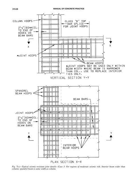 Aci Reinf Details Aci 315 99 Pdf
