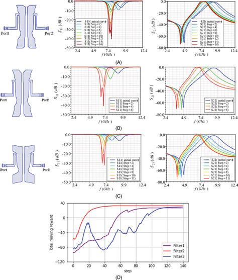 Design Results Of Second‐order Filter With Rinn A Filter 1 B