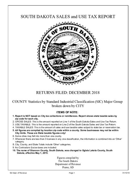 Fillable Online Standard Industrial Classification Code Sic Code Fax Email Print Pdffiller