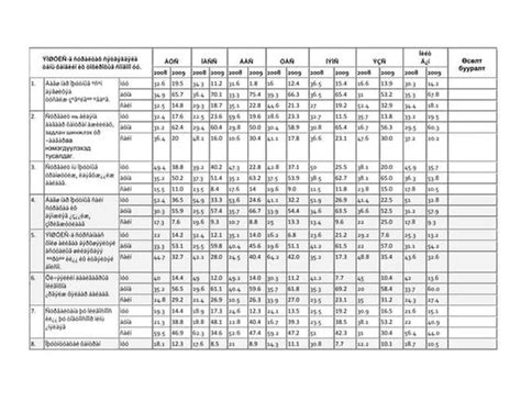 үйл ажиллагааны тайлан бичих ерөнхий загвар 03 Docx