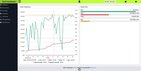 dietpi dashboard alternatives top 3 server management tools