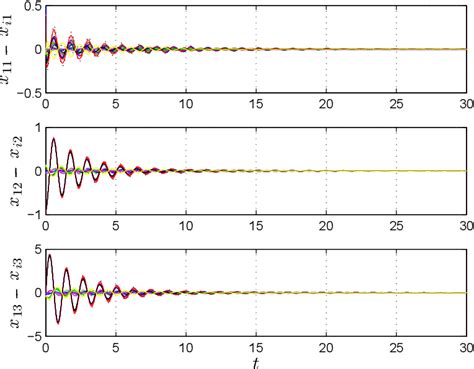 Figure 2 From Electronic Implementation Of A Deterministic Small World Network Synchronization