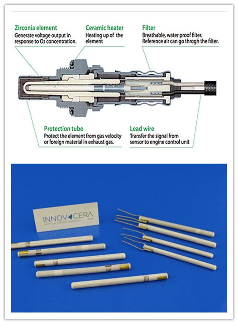 Whats New About The Laminated Planar Oxygen Sensor Innovacera