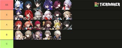 Honkai Star Rail 1.6 tier list: All DPS characters, ranked