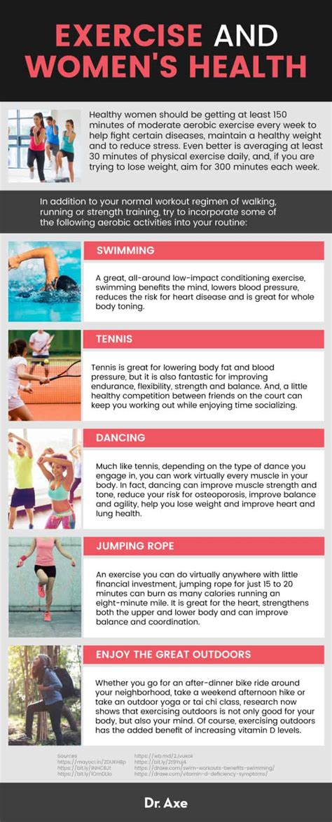 Vaginal Bleeding What S Normal What S Not Dr Axe