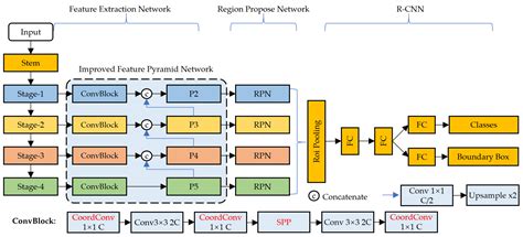 Automatic Detection And Classification Of Steel Surface Defect Using