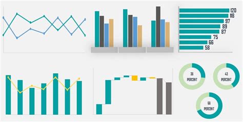 Hướng Dẫn Tạo Biểu đồ Chart Cơ Bản Từ A đến Z Trong Excel