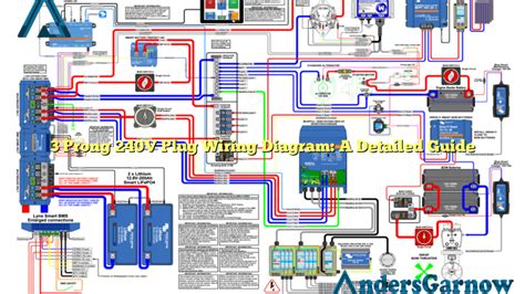 3 Prong 240V Plug Wiring Diagram A Detailed Guide AndersGarnow
