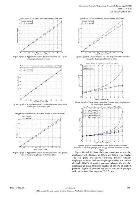 Pdf Sensitivity Analysis Of Mems Capacitive Pressure Sensor With … · Sensitivity Analysis Of