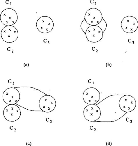 figure 2 from clustering using renyi s entropy semantic scholar