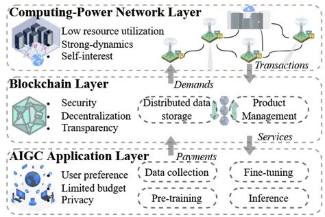 Unleashing The Power Of Edge Cloud Generative Ai In Mobile Networks A Survey Of Aigc Services