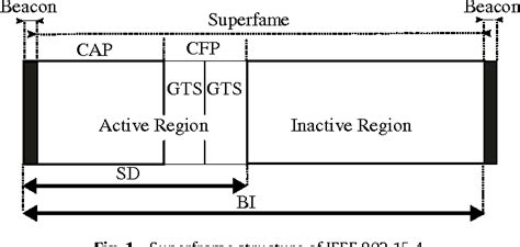 Figure 1 From Markov Chain Based Performance Analysis Of Multihop Ieee