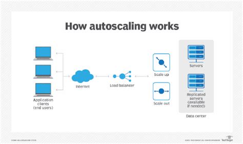 Autoscale Openqrm Data Centre Solution Deployment Software Provider