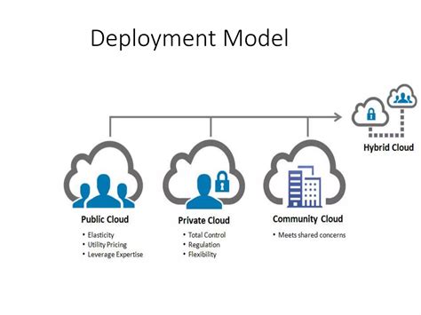 Load Balancing In Cloud Pptx