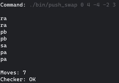 Github Madebypixel Push Swap Madrid Because Swap Push Isnt As Natural