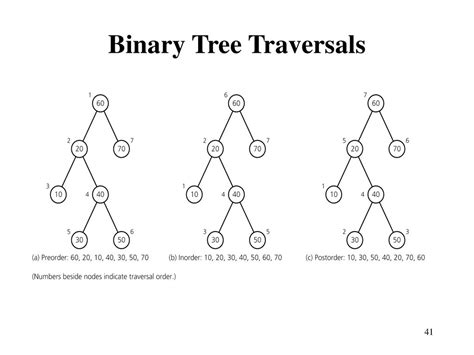 Trees. - ppt download