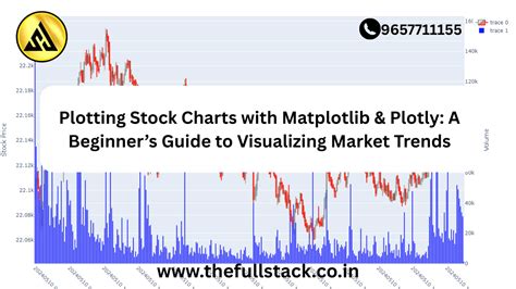 How To Plot Stock Charts With Matplotlib And Plotly