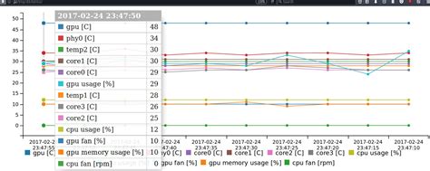 Linux Temperature Web Monitor Alternatives And Similar Apps Services AlternativeTo