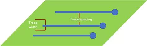 The Ultimate Guide To Pcb Traces Everything You Need To Know For