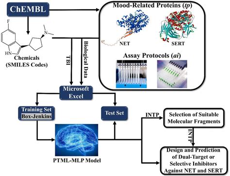 Chemifptml Lab On Linkedin Perturbation Theory Machine Learning For