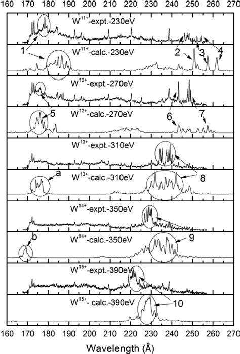 Experimental Expt And Synthetic Calc EBIT Spectra Of W 11 To W Download Scientific