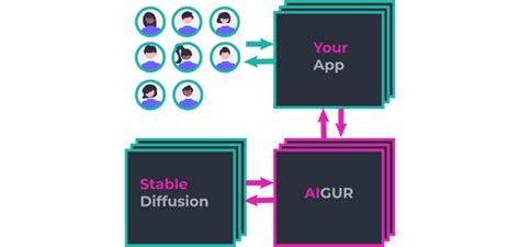 Future Tools Ai Code Converter