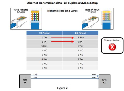 RE DP Transmission Question DP Receiver Interface Forum Interface TI E E