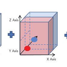 Flow Chart Of Pd Location Algorithm Download Scientific Diagram
