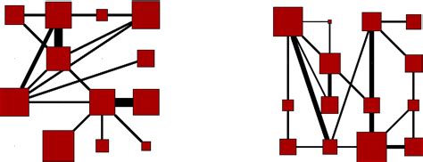 Figure 1 From Topologically Ordered Graph Clustering Via Deterministic Annealing Semantic Scholar