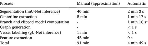 Time Comparison Between Manual And Automatic Acquisition For The Time