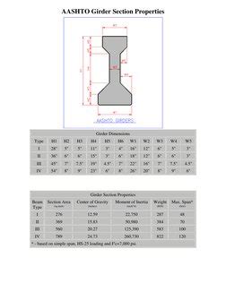 Aashto Girder Section Properties Pdf