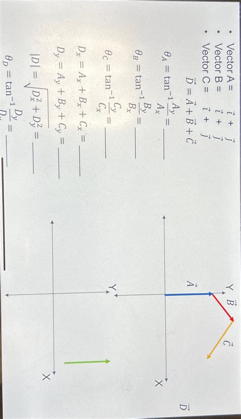 vector a vec ı vec ȷ vector b vec ı vec ȷ vector