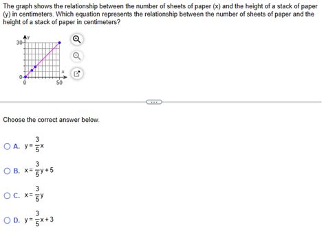Solved The Graph Shows The Relationship Between The Number Chegg Com