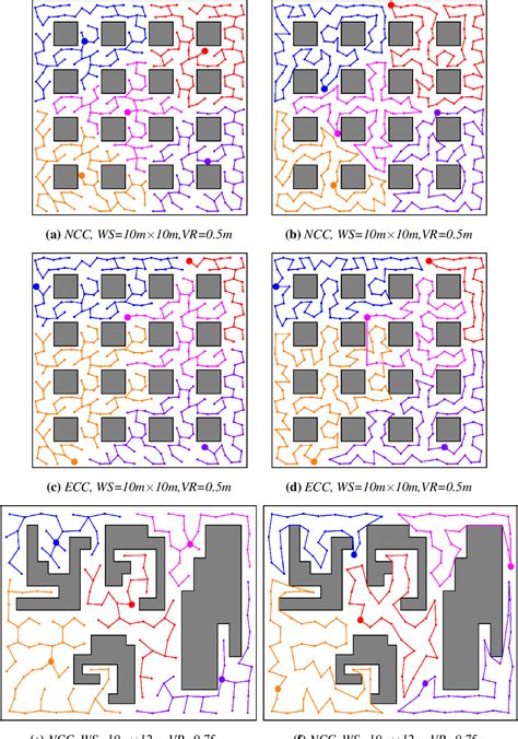 Figure 31 From On Multi Robot Area And Boundary Coverage Semantic