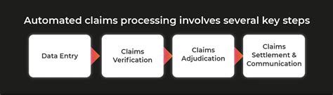 Claims Processing Automation Faster Error Free Settlements