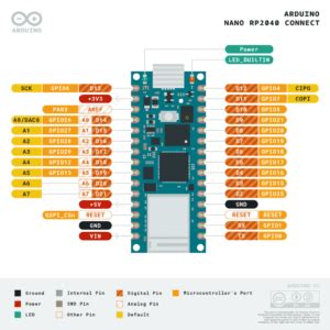 The Nano RP2040 Connect From Arduino