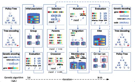 Figure 11 From An Evolutionary Framework For Modelling Unknown
