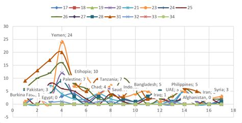 Morpho Syntactic Typological Differences Detected In Written Expression