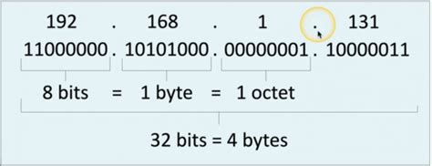 Networking Flashcards Quizlet