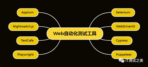 推荐8款自动化软件测试必备工具 cypress nightwatch playwright csdn博客