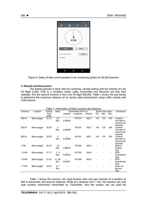 Air Pollution Monitoring System Using Lora Modul As Transceiver System
