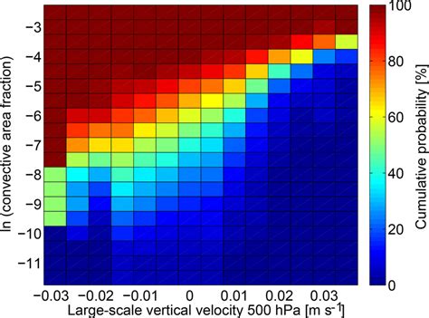 Cumulative Frequency Distribution Of The Natural Logarithm Of The
