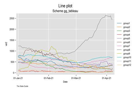 Stata Graph Schemes Learn How To Create Your Own Stata By Asjad