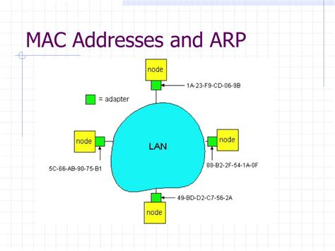 Ppt Computer Networks Data Link Layer Powerpoint Presentation Free